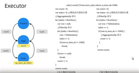 数据库sql引擎基础oceanbase Miniob Jungles Blog
