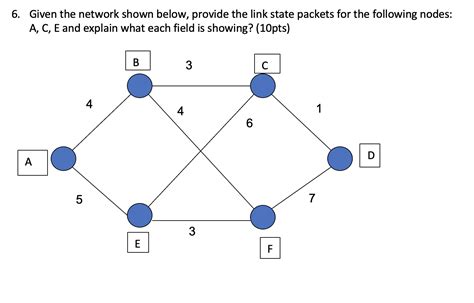 Solved Given The Network Shown Below Provide The Link Chegg