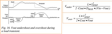 output capacitor value calculation based on transient response in buck