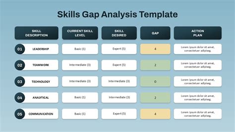 Fit Gap Analysis Template PowerPoint and Google Slides - SlideKit