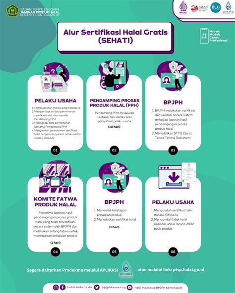 Pendidikan Agama Berbasis Kurikulum Cinta