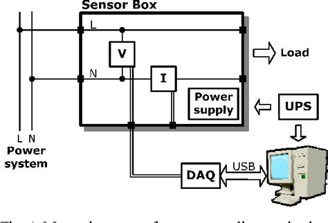 Figure 4 From Development Of A Real Time Power Quality Monitoring Instrument For Detection And