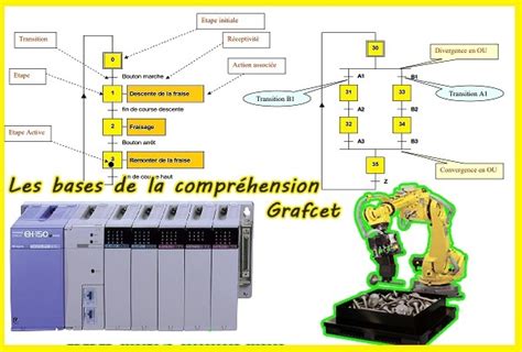 Les Bases De La Compréhension Grafcet Cour Electrique