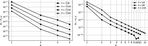 convergence with p refinement for the first eigenvalues of 2 3 for