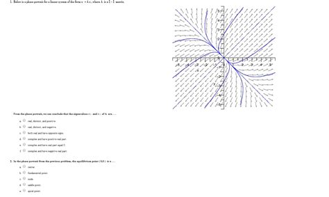 Below Is A Phase Portrait For A Linear System Of The Chegg