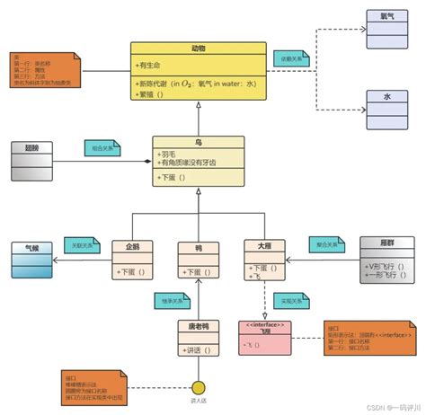 如何绘制「uml类图」 uml类图怎么画 csdn博客