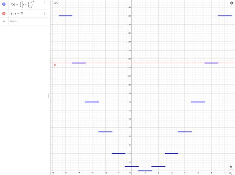 Algebra Precalculus Trying To Solve An Equation Of A Squared Floor