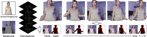 Idol Unified Dual Modal Latent Diffusion For Human Centric Joint Video Depth Generation