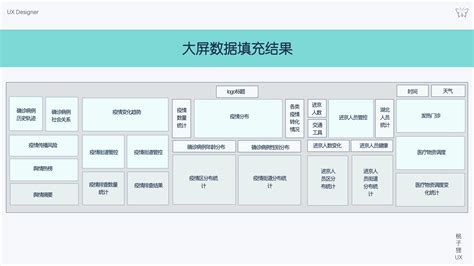 疫情分析的数据可视化大屏设计要点 用户