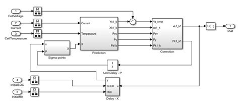 Soc Estimator Adaptive Kalman Filter State Of Charge And Terminal