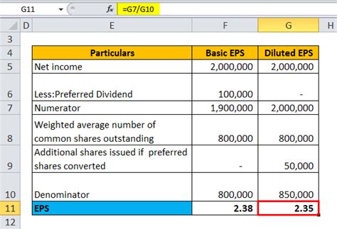 Diluted EPS Formula Calculator With Excel Template