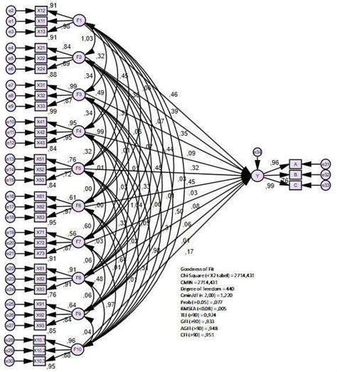 Output Full Model Readiness To Enter Industry 40 Download Scientific