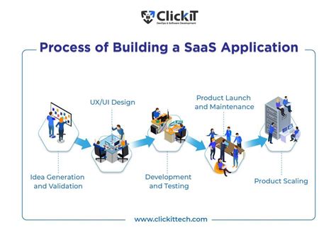 Juan José Rodríguez On Linkedin Saasapplications Automation Saas Ux Devops Scaling