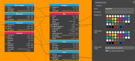postgresql er diagram graphics luna modeler