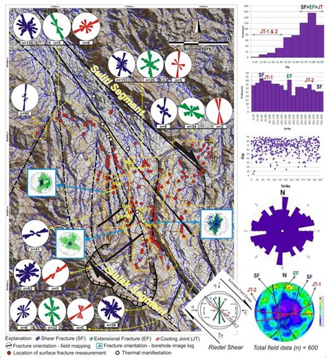 Left Map Of Interpreted Geologic Structures With Fracture Data From Download Scientific