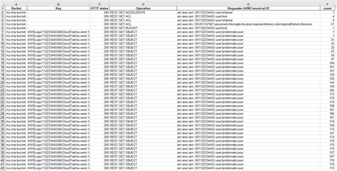 S3 Access Logs Parsing Using Pandas Analytics Vidhya Medium