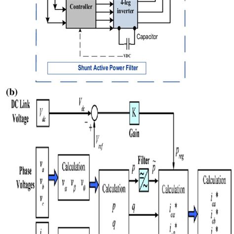 A System Blocks B Irp Theory Block Diagrams And C Sui Pi Controller