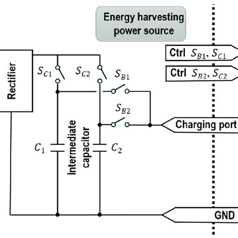 configuration of the charging scheme of the energy harvesting power