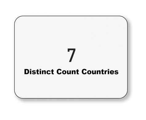 Power BI DAX Functions SUM COUNT And DISTINCTCOUNT