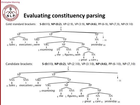 Ppt Constituency Parser Evaluation Powerpoint Presentation Free