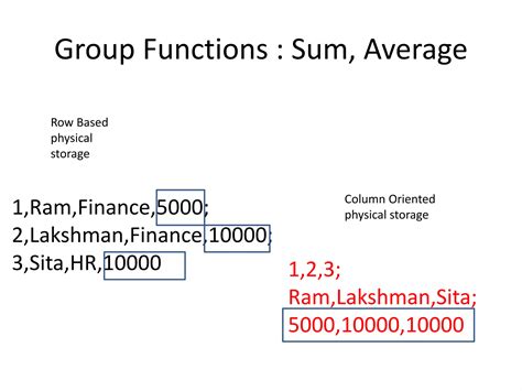 Sap Hana Column Oriented Architecture Pptx Databases Computer