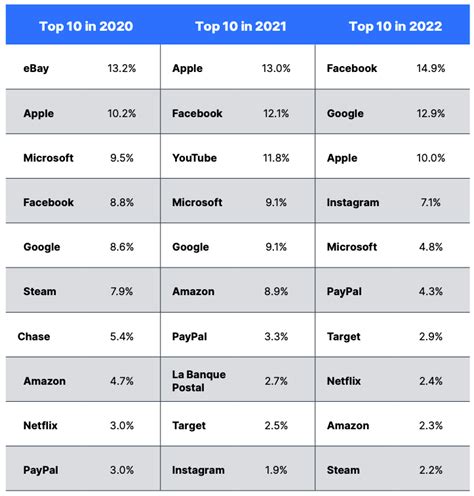 How Do Hackers Enter Your System Exploiting Vulnerabilities In 2023