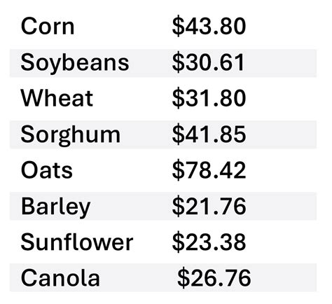 Emergency Commodity Assistance Program Ecap Important Please Read