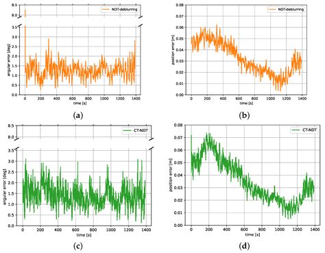 Remote Sensing Free Full Text Lidar Pose Tracking Of A Tumbling Spacecraft Using The