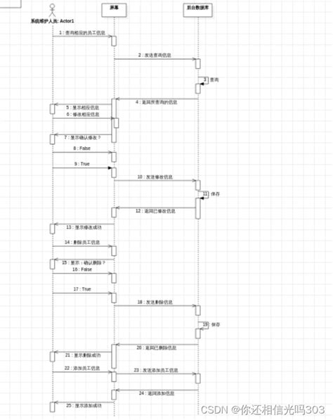 Uml2建模汽车租赁系统汽车租赁系统的uml Csdn博客 Uml2建模汽车租赁系统汽车租赁系统的uml Csdn博客