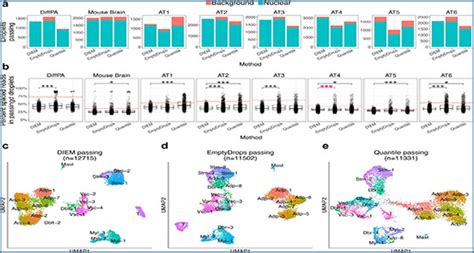 enhancing droplet based single nucleus rna seq resolution using the