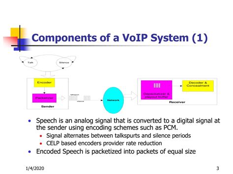 PPT The Ins And Outs Of Voice Over IP Technology PowerPoint Presentation ID 9542229