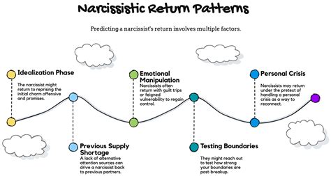 How to Win Your Narcissist Back: A Step-by-Step Guide - Narcissistic Man