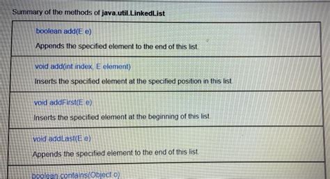 solved summary of the methods of java util linkedlist