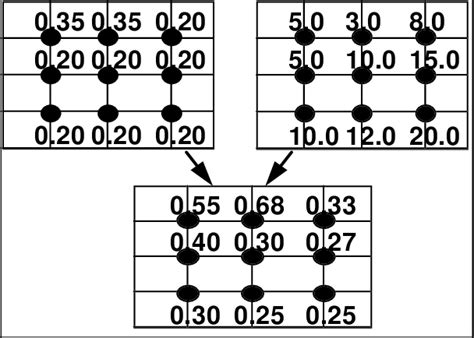 Example Of A Point Operator Download Scientific Diagram