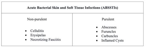 Emergency Medicine Educationcellulitis Disposition Discharge Versus Admission