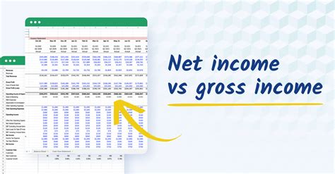 How To Calculate Gross Profit A Guide For Finance Leaders