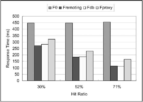 Figure 13 From Evaluation Of Edge Cachingoff Loading For Dynamic