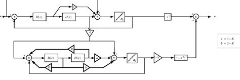 Figure 3 From Two Novel Cascade ΣΔ Modulators For Broadband Low Voltage