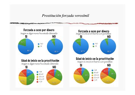 Escritos Varios El Mercado Del Sexo En Colombia