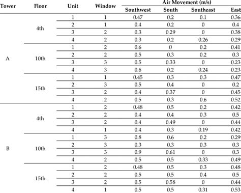 Second Phase Data Interpolation Basic Data Download Scientific Diagram