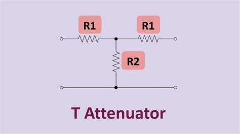 50 Ohm Attenuator Calculator