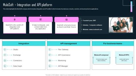 Mulesoft Powerpoint Presentation And Slides Ppt Presentation Slideteam