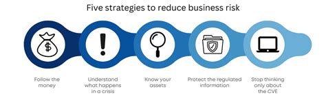 Cyber Monday Five Strategies To Reduce Business Risk Balbix