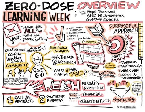 Zero Dose Learning Week Zero Dose Learning Hub