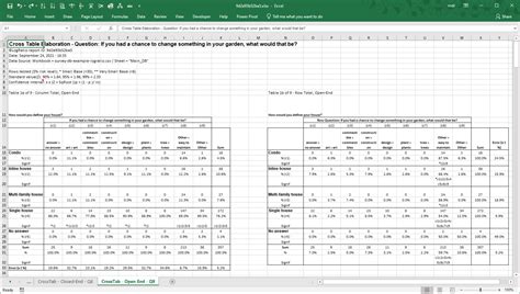Excel Sheets Cross Tables LogRatio Com