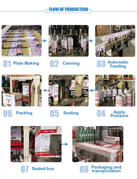 Polyurethane Construction Expandable Pu Foam Spray Espuma De Poliuretano Para Asiento De Coche