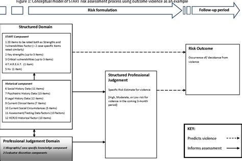 Figure 1 From Role Of Assessment Components And Recent Adverse Outcomes