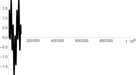 Plotting Speeding Up Evaluation Of An Animation Mathematica Stack