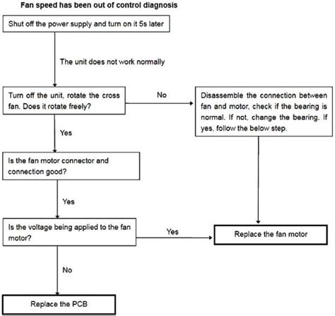 Senville Leto Wiring Diagram Loomler
