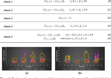 figure 1 from detecting cyber attacks in vehicle diagnostics using an